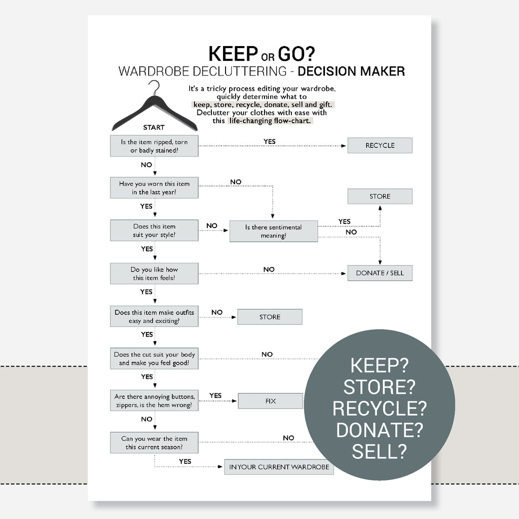 Wardrobe + Clothing Decluttering {Decision Maker} - OwnMuse